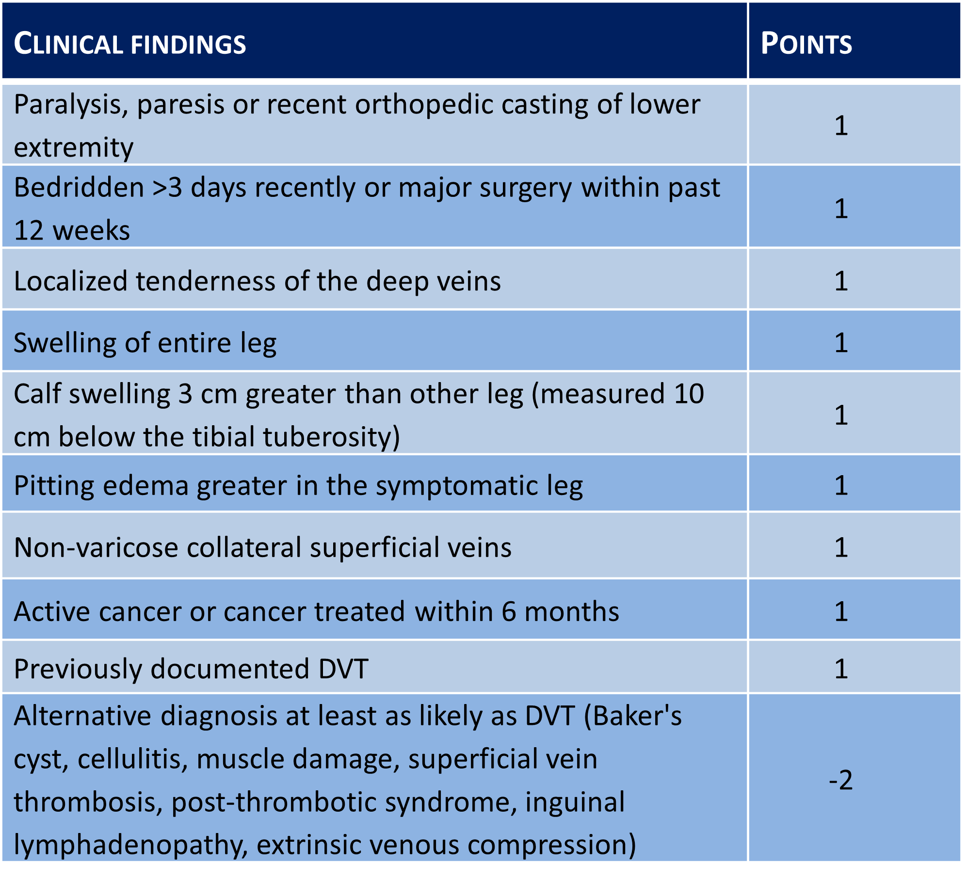 Thrombosis Canada